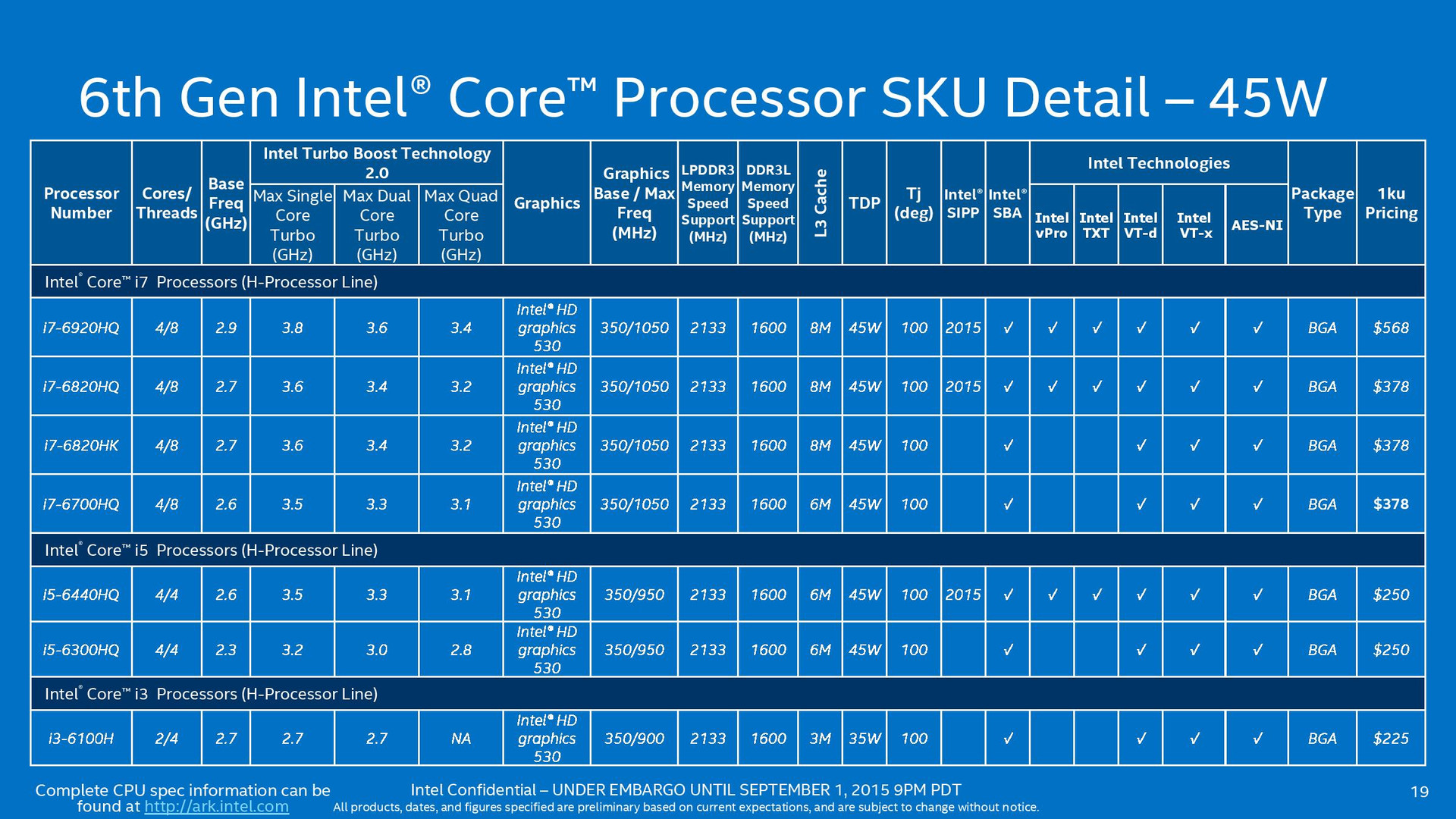Intel: 28 new Skylake processors for notebooks and tablets ...