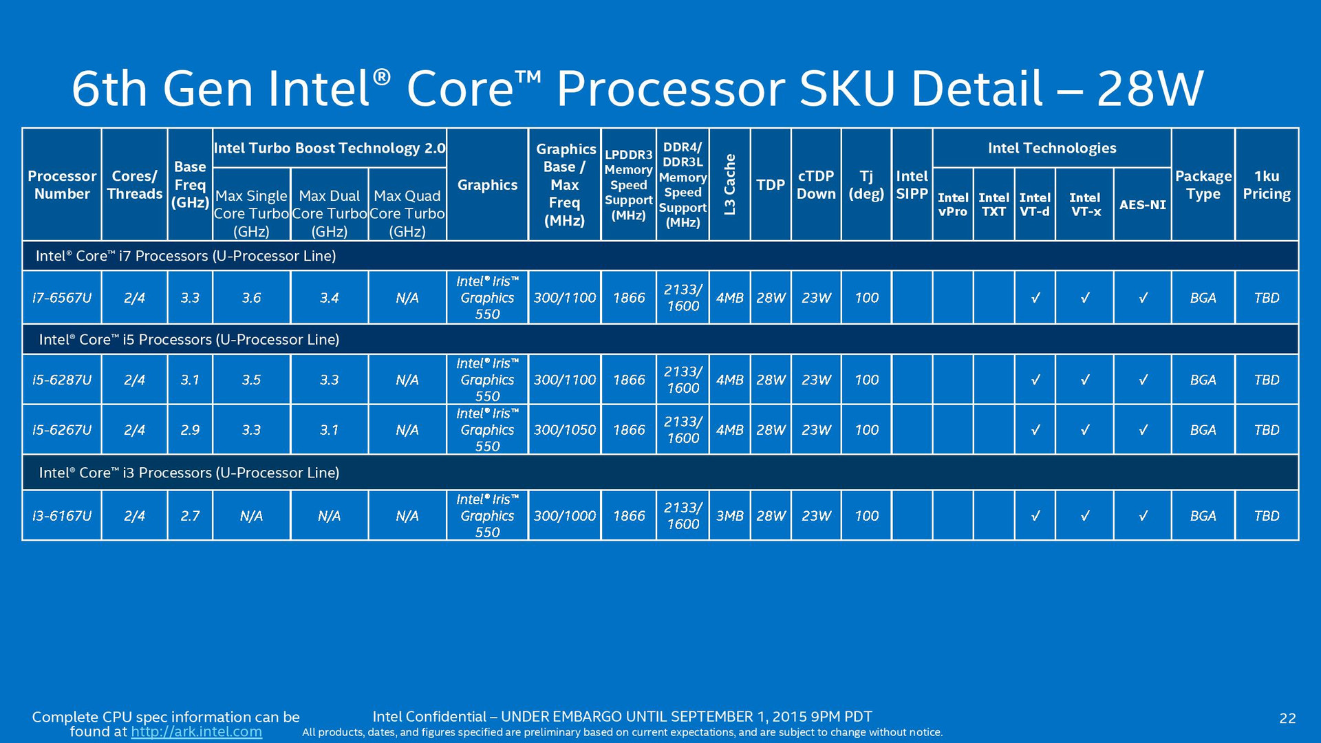 Intel: 28 new Skylake processors for notebooks and tablets ...
