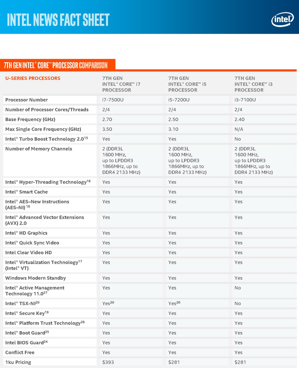 Intel Kaby Lake: All Details and Information about the Launch of the ...