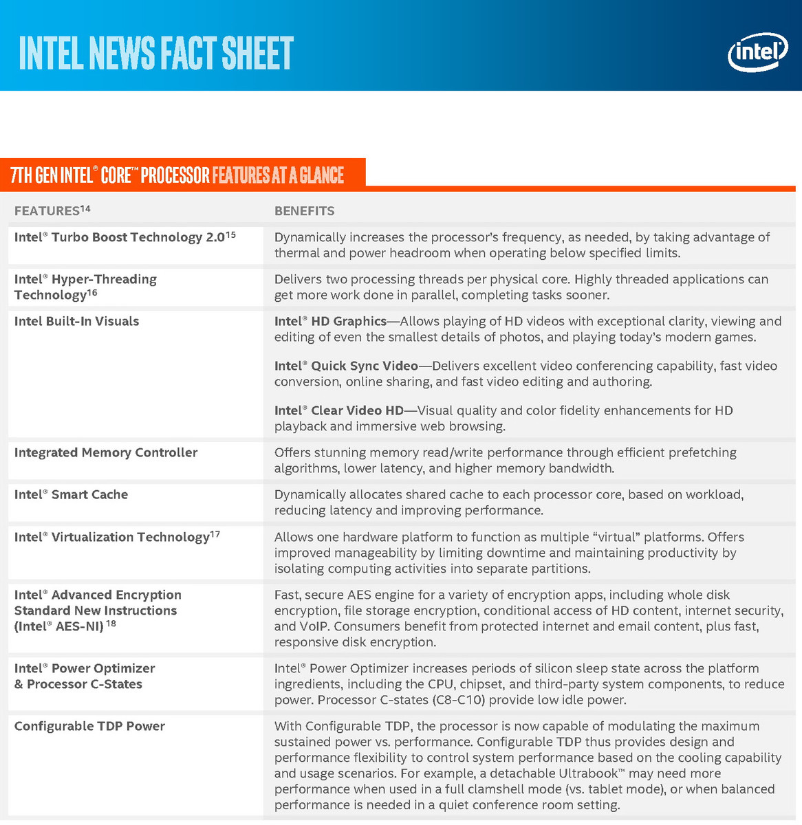 Intel Kaby Lake: All Details and Information about the Launch of the ...