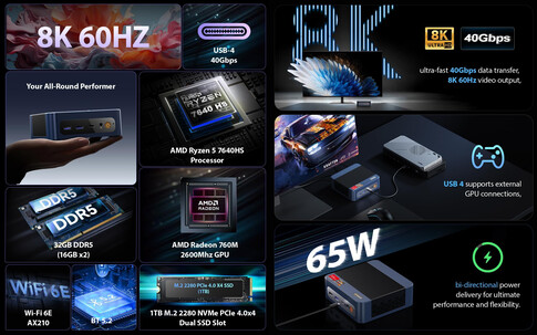 AMD-powered mini PC with 32GB DDR5 RAM and eGPU support dips under $520 ...