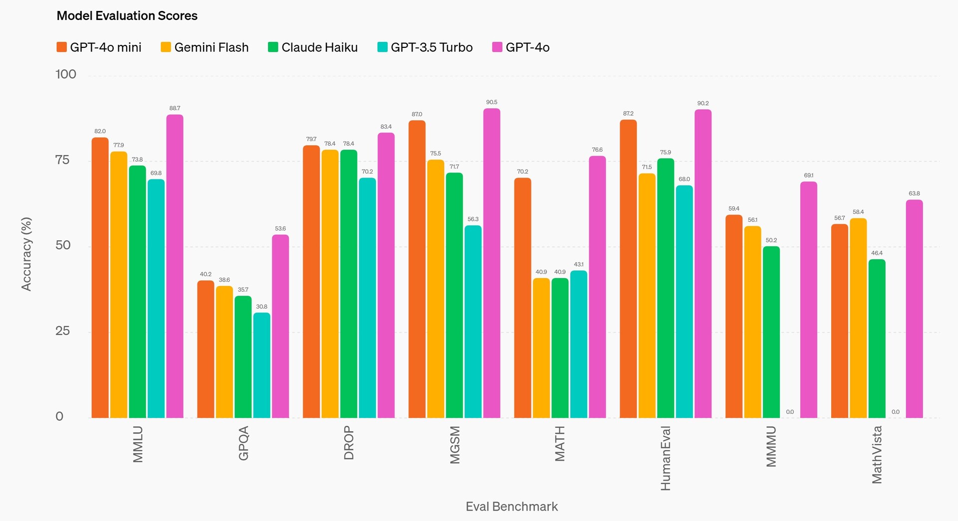 OpenAI unveils GPT-4o mini with a price 25x lower than GPT-4o, allowing ... OpenAI unveils GPT-4o mini with a price 25x lower than GPT-4o, allowing ...