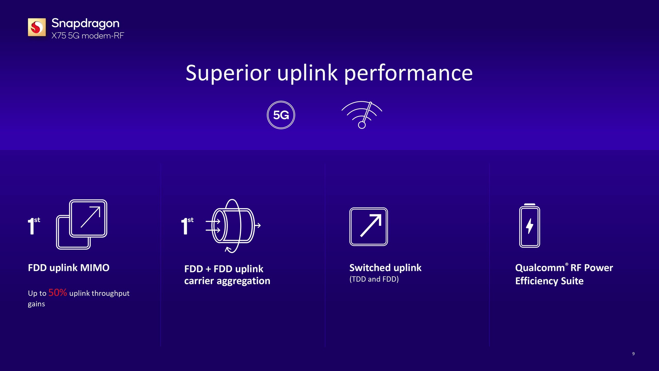 Qualcomm Snapdragon X75 5G modem-RF system first to support 5G Advanced, slated to be available ...