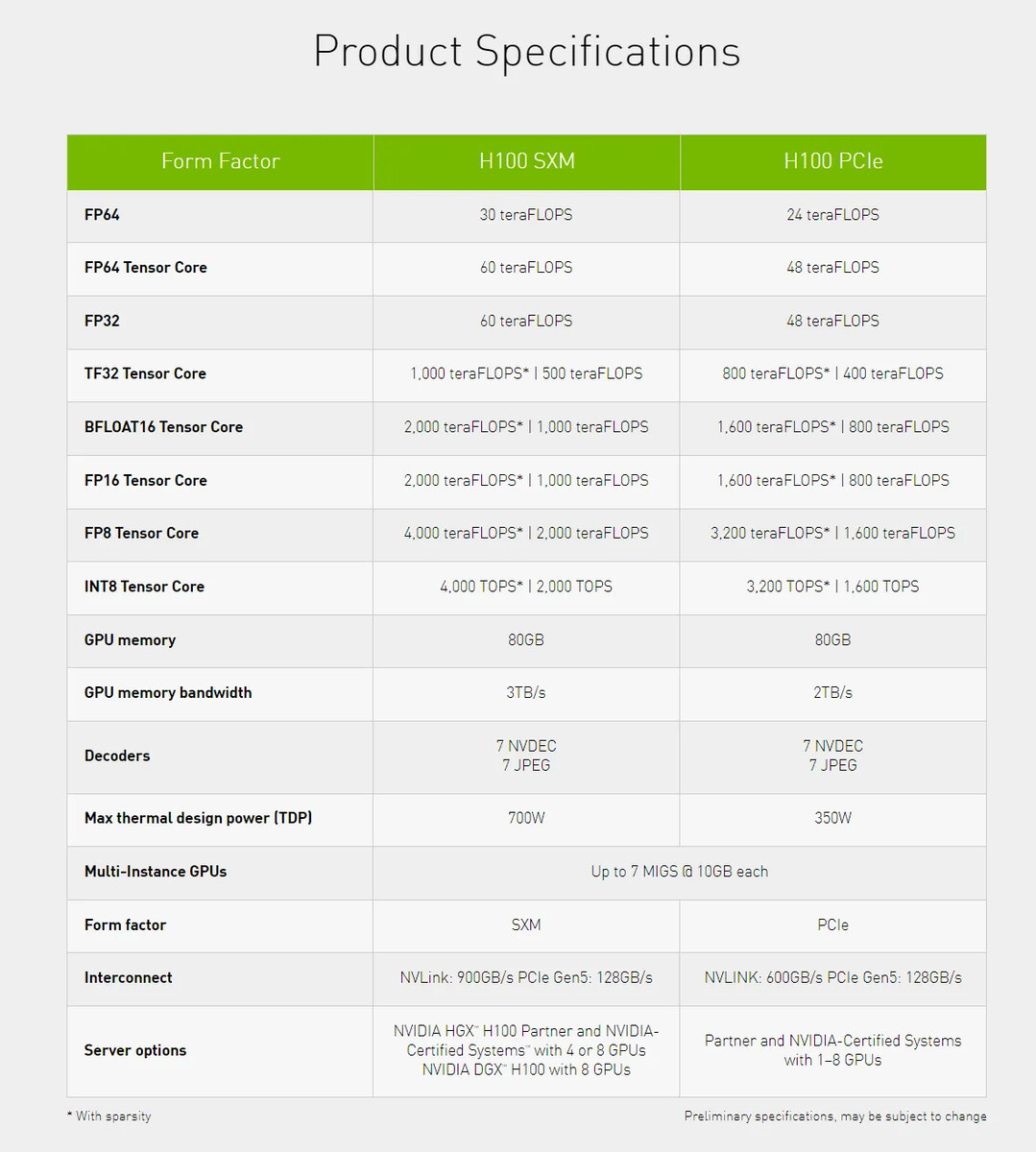 Nvidia Unveils H100 Hopper Compute GPU And Grace Superchip Nvidia Unveils H100 Hopper Compute GPU And Grace Superchip