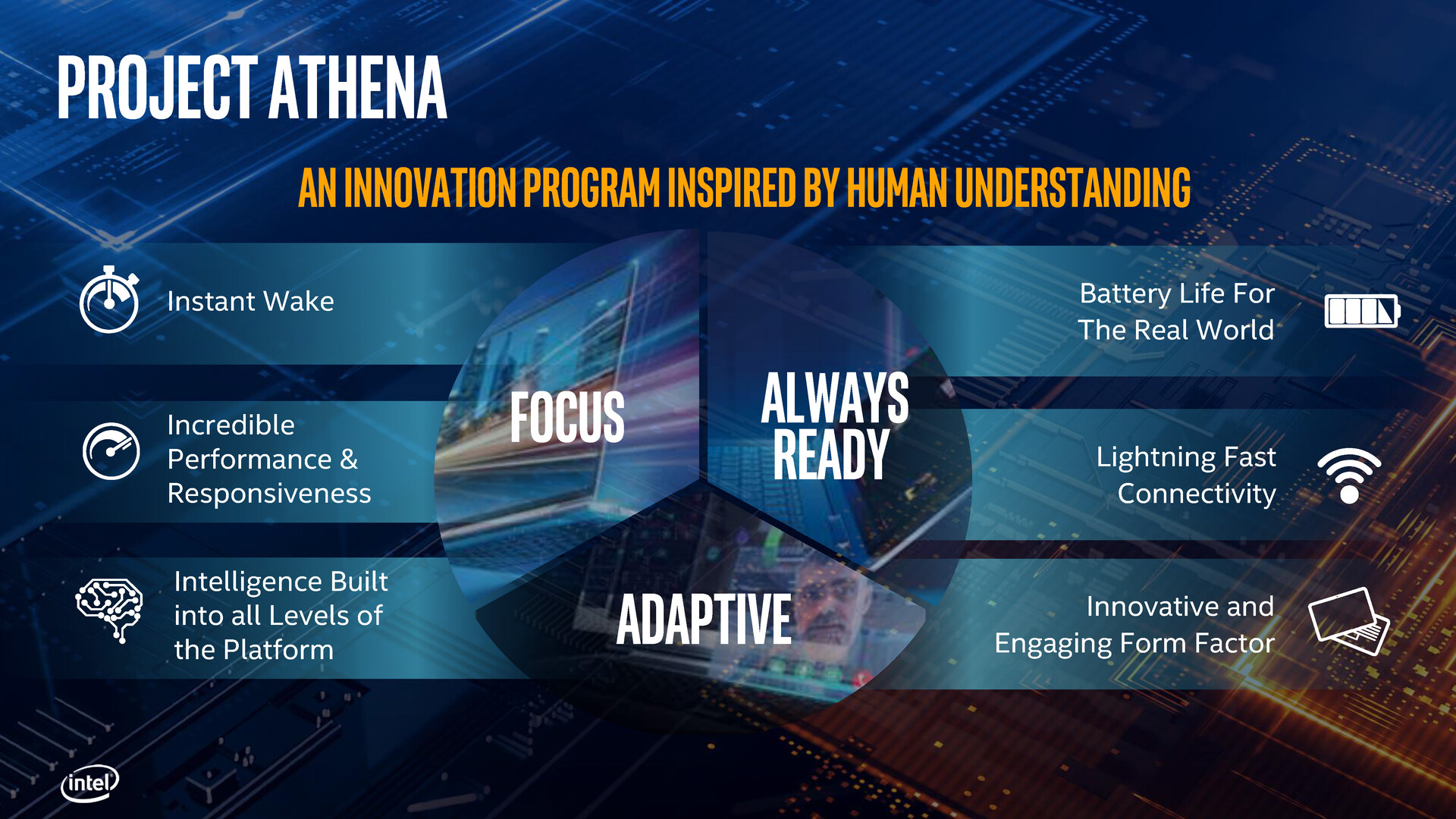 Intel announces new 10th gen Comet Lake vPro processors with enhanced ...