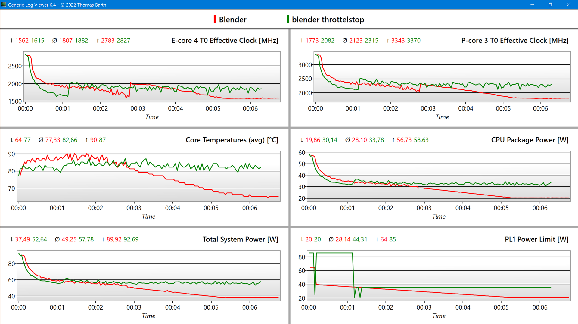 Lenovo ThinkPad T16 G1 Intel laptop review: 16-inch marathon runner - NotebookCheck.net Reviews