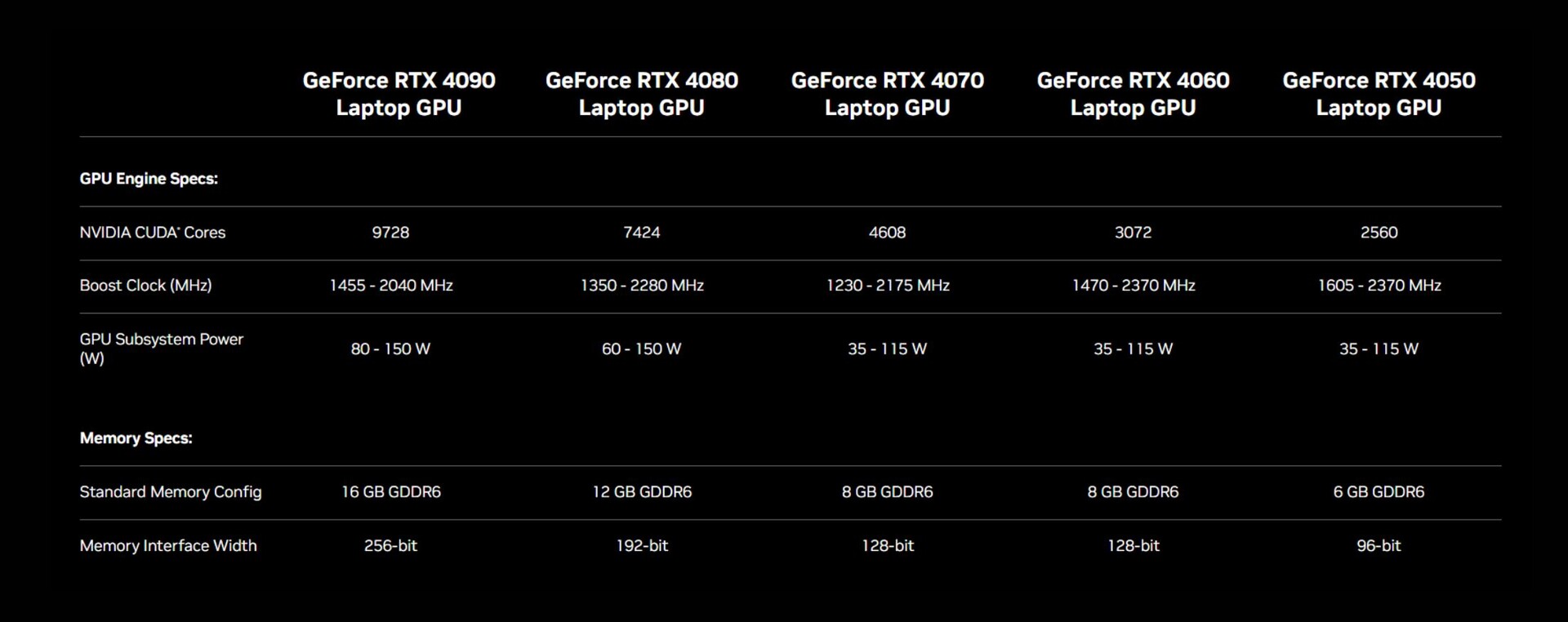 GeForce RTX 4070 4060 4050 Laptop Analysis Nvidia s New Mainstream GeForce RTX 4070 4060 4050 Laptop Analysis Nvidia s New Mainstream