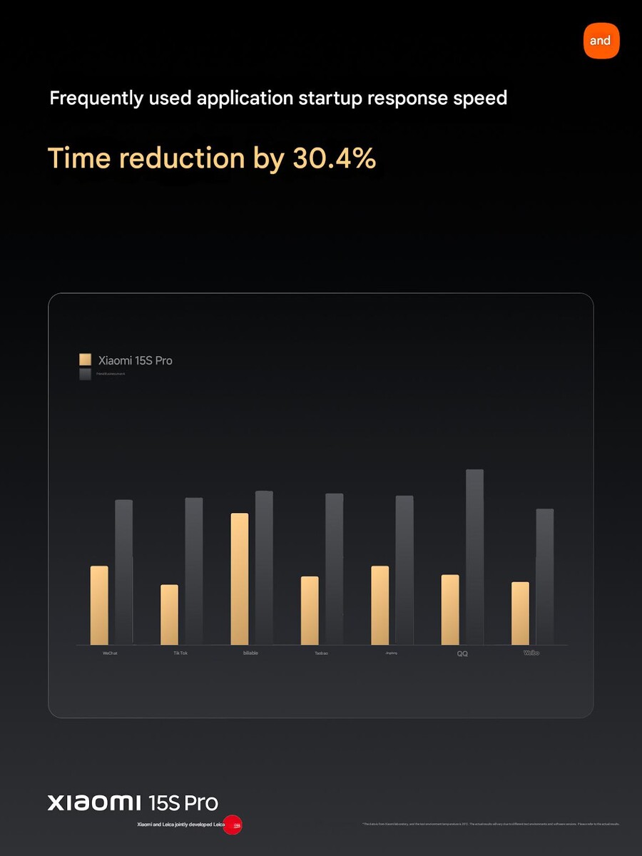 Xiaomi Xring O1 officially detailed with 3 million+ scores achieved in ...