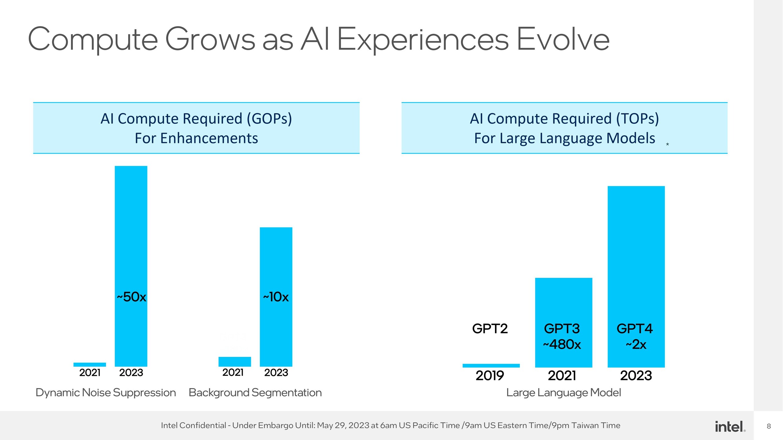 Intel 14th Gen Meteor Lake Features Dedicated Vpu To Offload Ai Tasks With Minimal Power