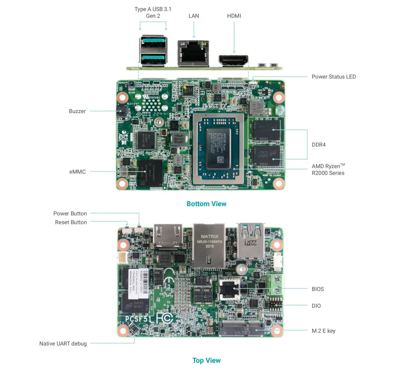 DFI PCSF51: New single-board computer presented with AMD Ryzen Embedded R2000 APUs ...