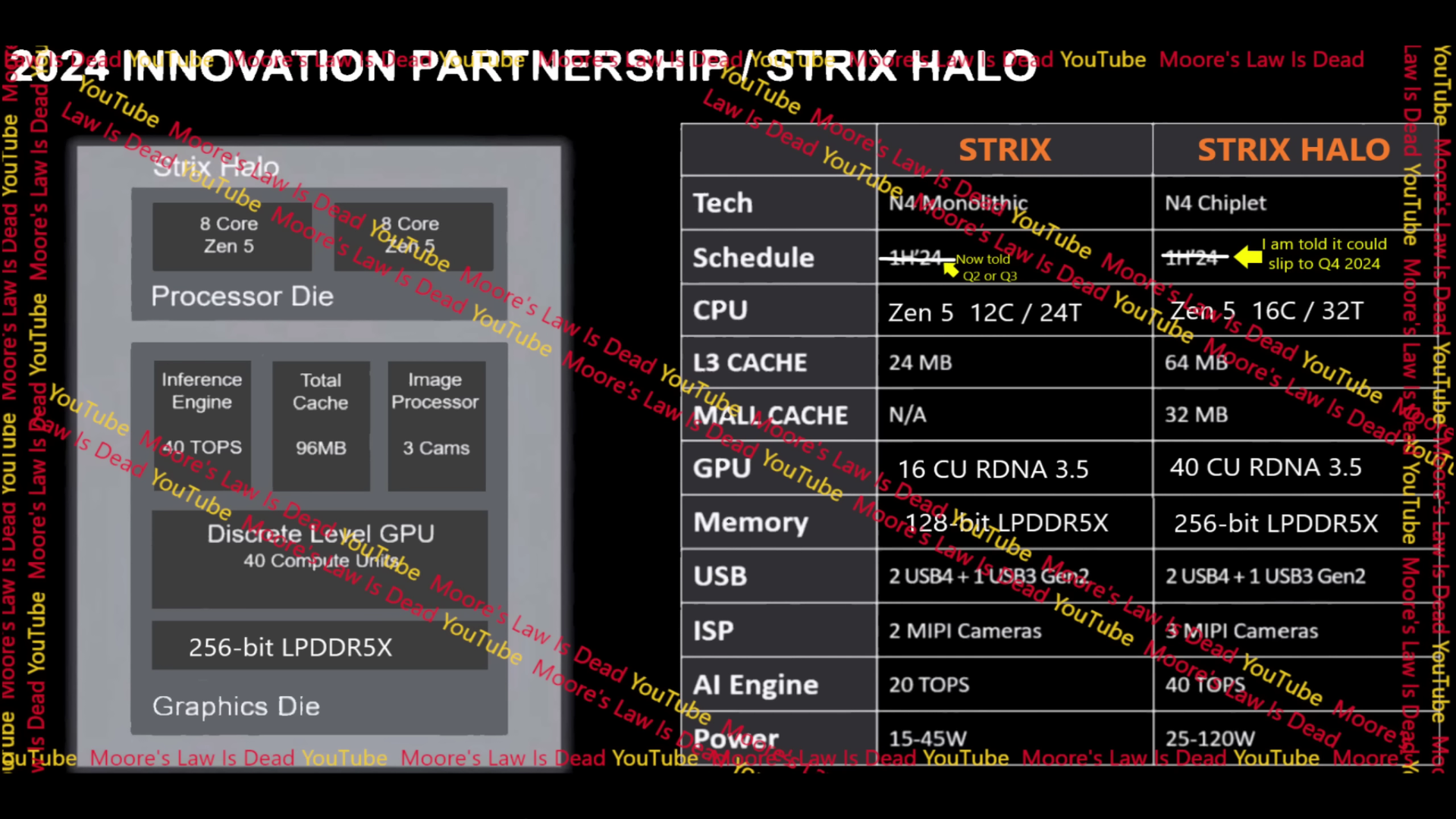 Massive AMD Ryzen 8000 Zen 5 leak: Strix Halo chiplet APUs targeting ... Massive AMD Ryzen 8000 Zen 5 leak: Strix Halo chiplet APUs targeting ...