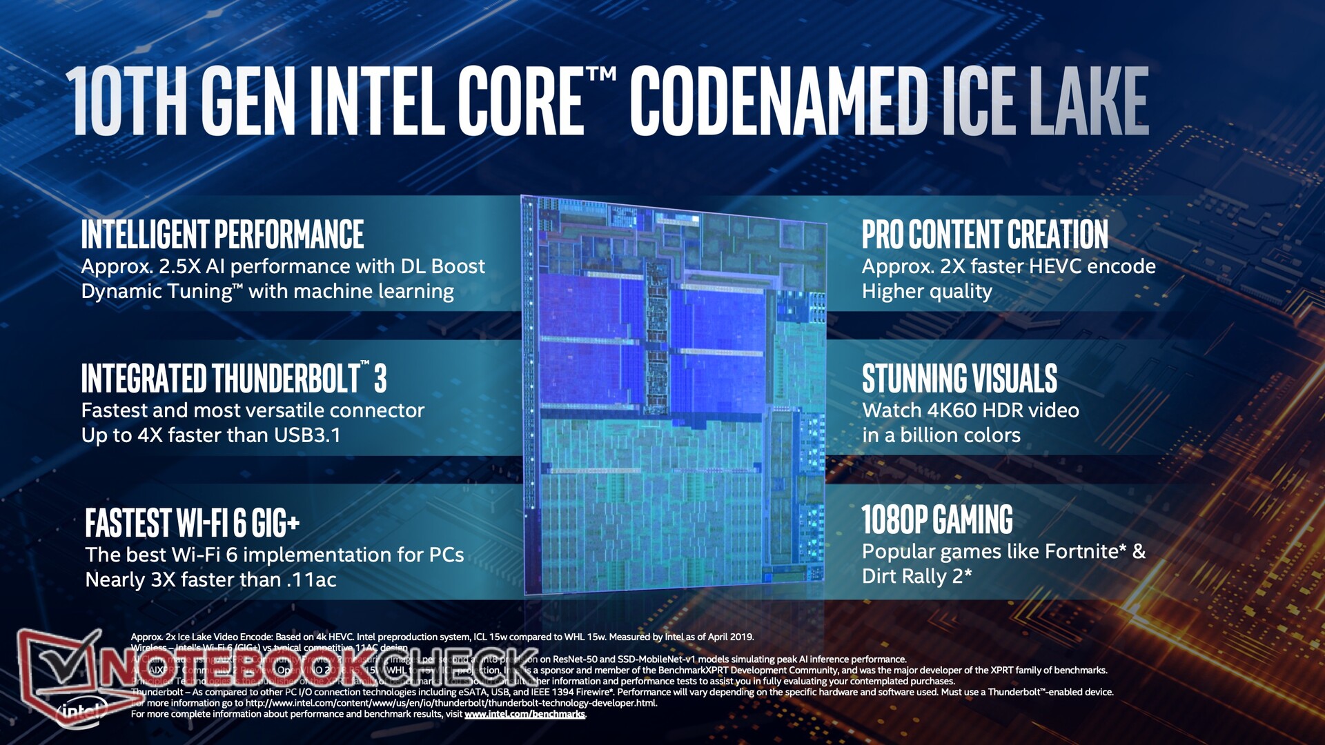 Ice Lake Architecture: 10 nm, Fast GPU, and Many New Features ...