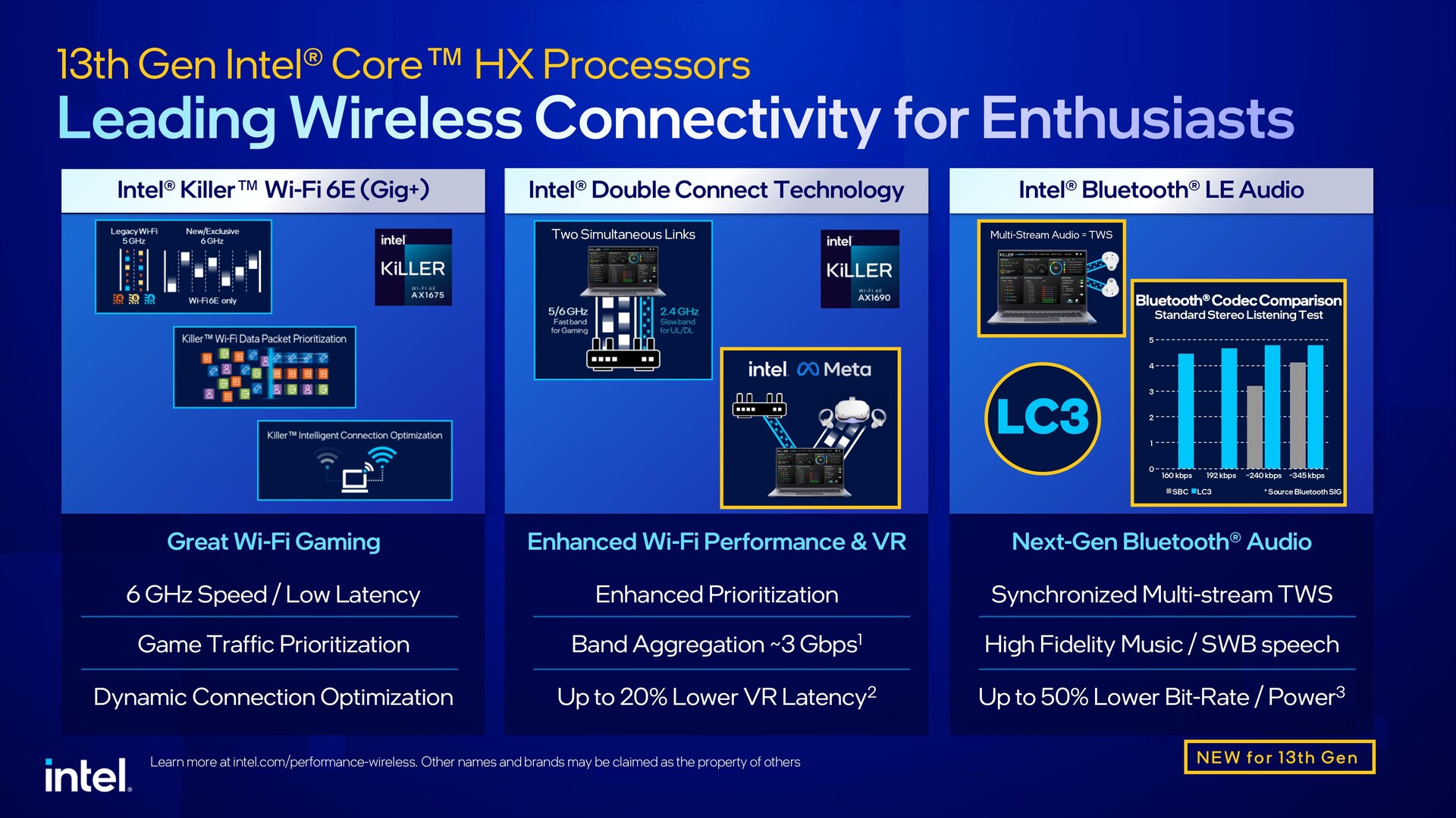 Intel announces 13th gen Raptor Lake-HX and Raptor Lake-H mobile ...